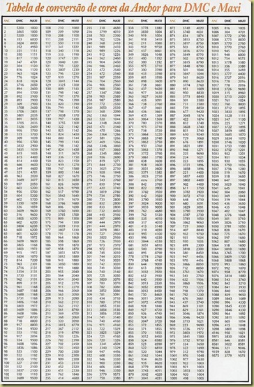 Ponto Cruz da Carina: Tabela de Conversão – Anchor – DMC - Maxxi